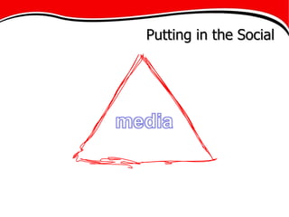 Social Workplace forum | PPT