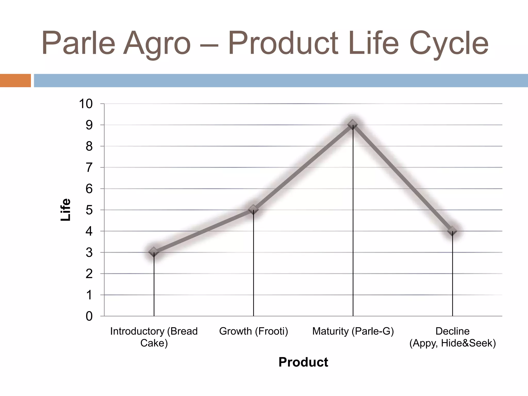 Parle Agro Pvt. Ltd. | PPTX