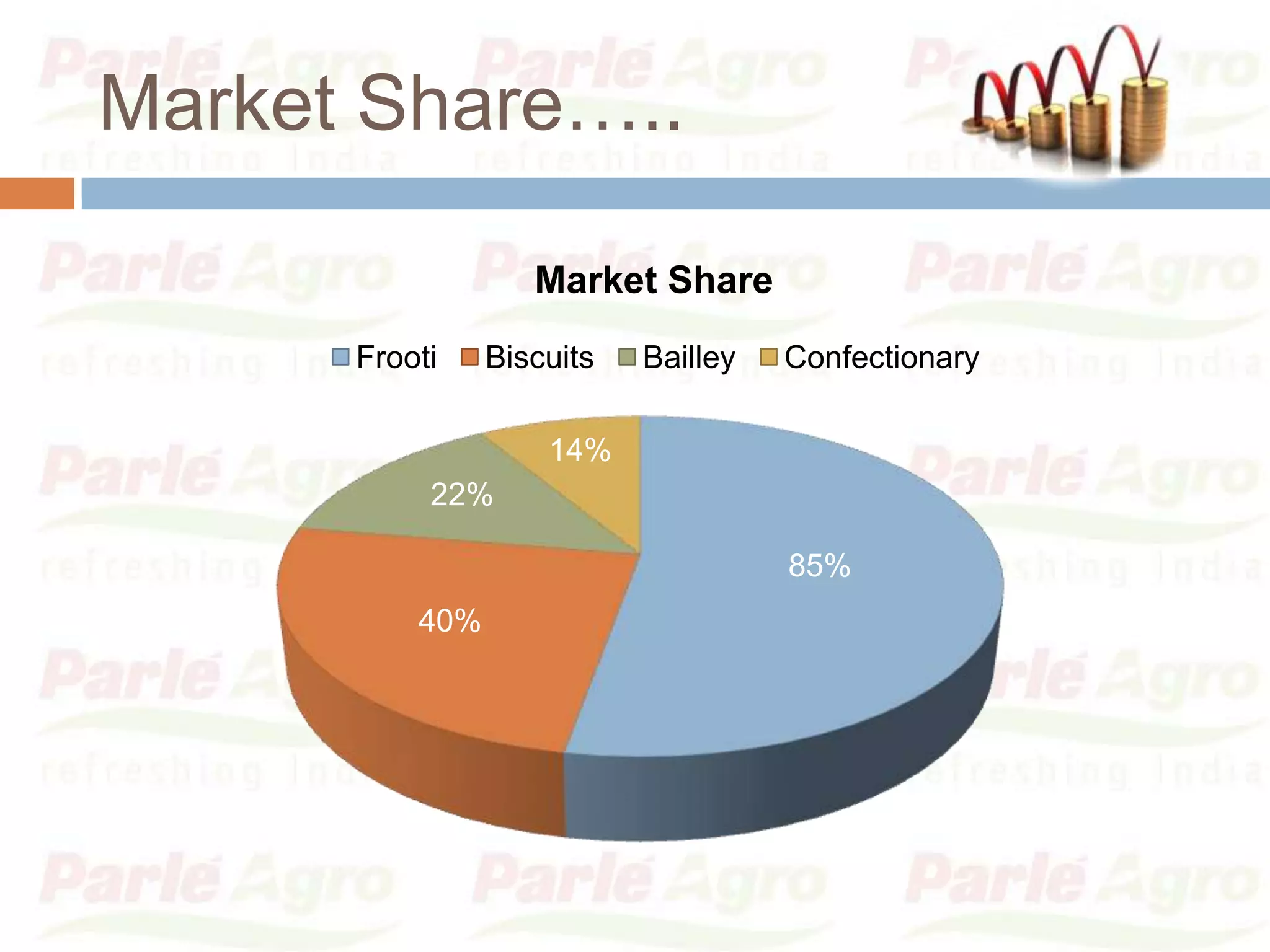Parle Agro Pvt. Ltd. | PPTX