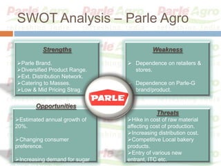 Parle Agro Pvt. Ltd. | PPTX
