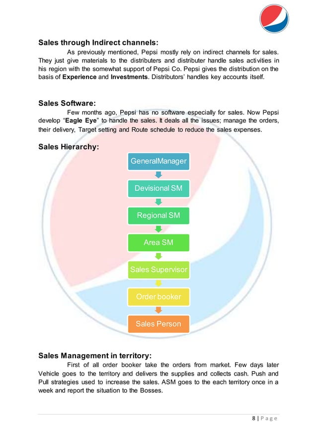 Sales Management of Pepsi | DOCX