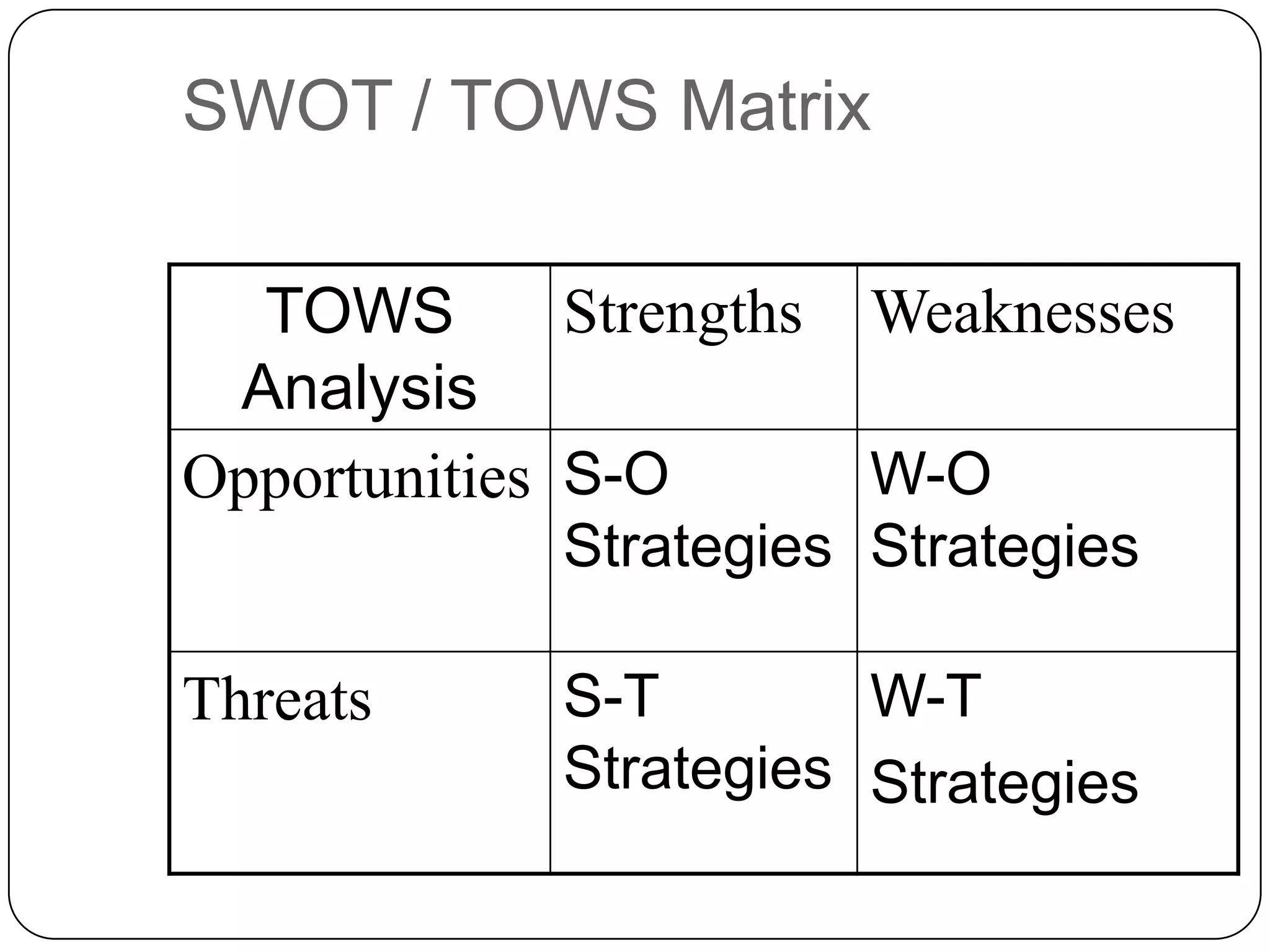 tows analysis of sony | PPTX