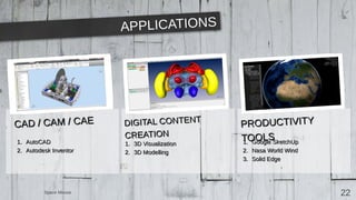 Space Mouse | PPT