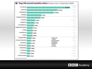 Introduction to social media training for BBC Vision | PPT