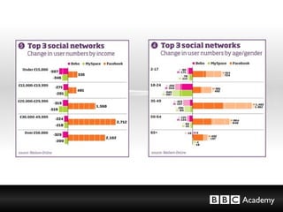 Introduction to social media training for BBC Vision | PPT