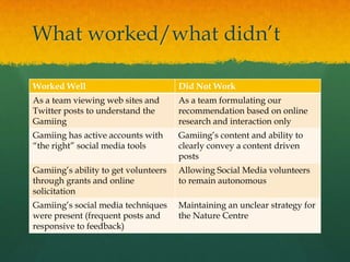 Gamiing Nature Centre | PPTX | Social Networking | Internet