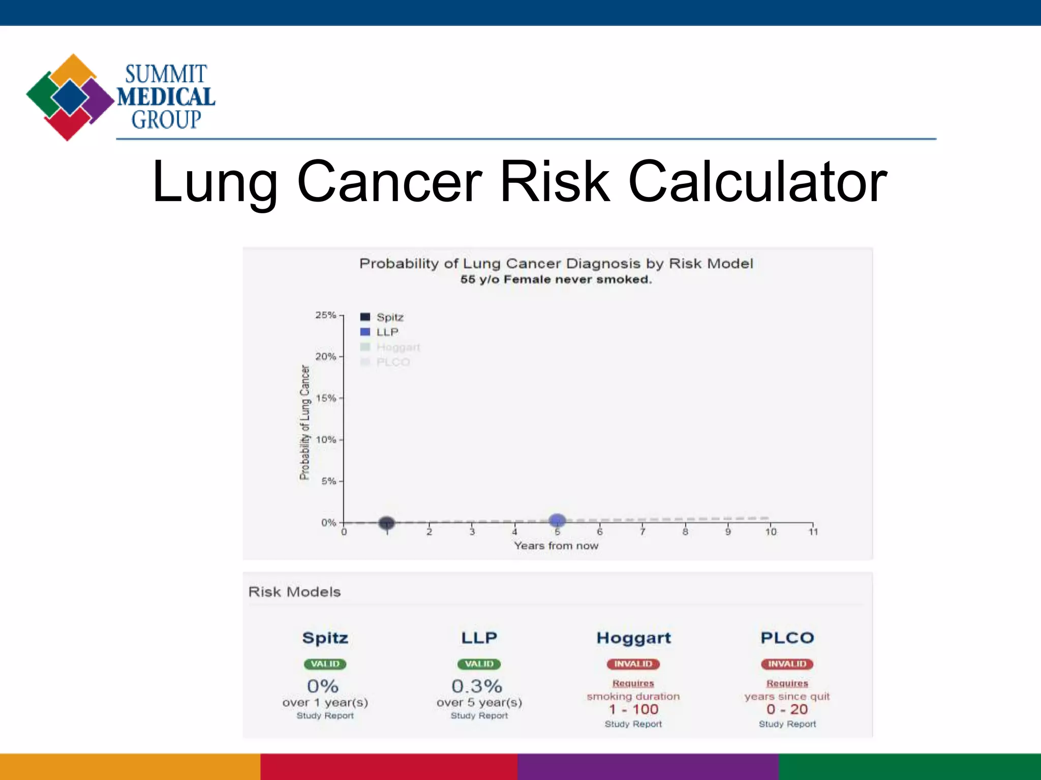 Breathing Easy: Lung Cancer Prevention and Screening - Dr. Jessie Wilt ...