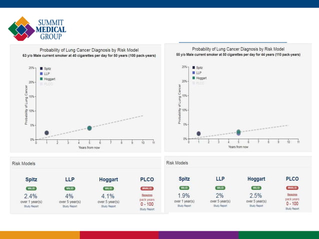 Breathing Easy: Lung Cancer Prevention and Screening - Dr. Jessie Wilt ...