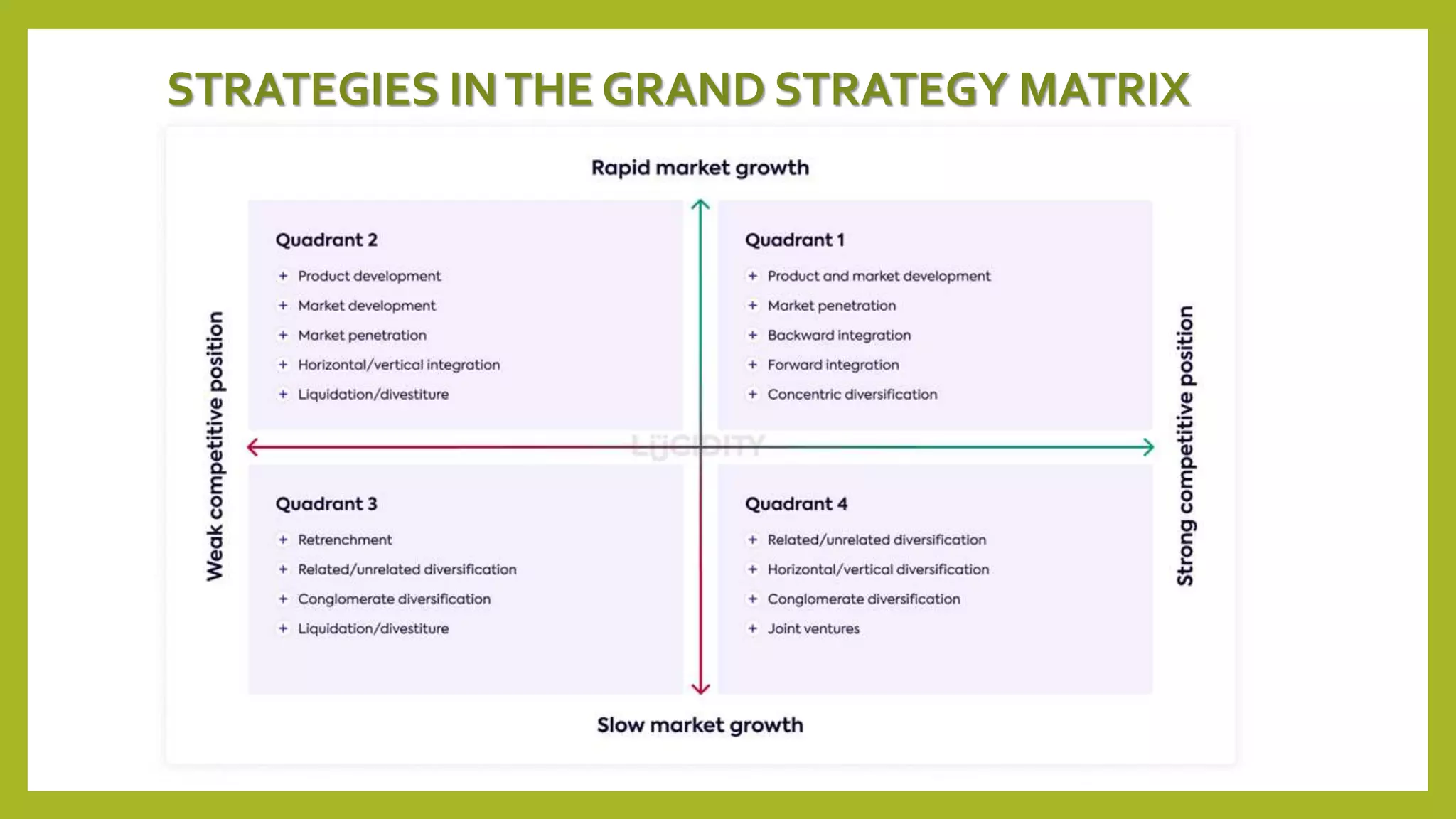 SM (Grand Strategy Matrix) Presentation.pptx