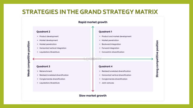 SM (Grand Strategy Matrix) Presentation.pptx | Strategy Video Games ...