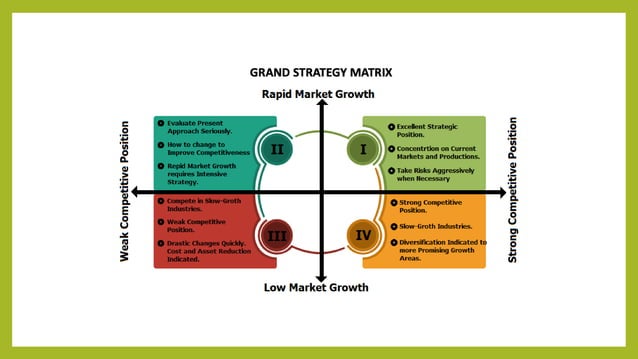 SM (Grand Strategy Matrix) Presentation.pptx | Strategy Video Games ...