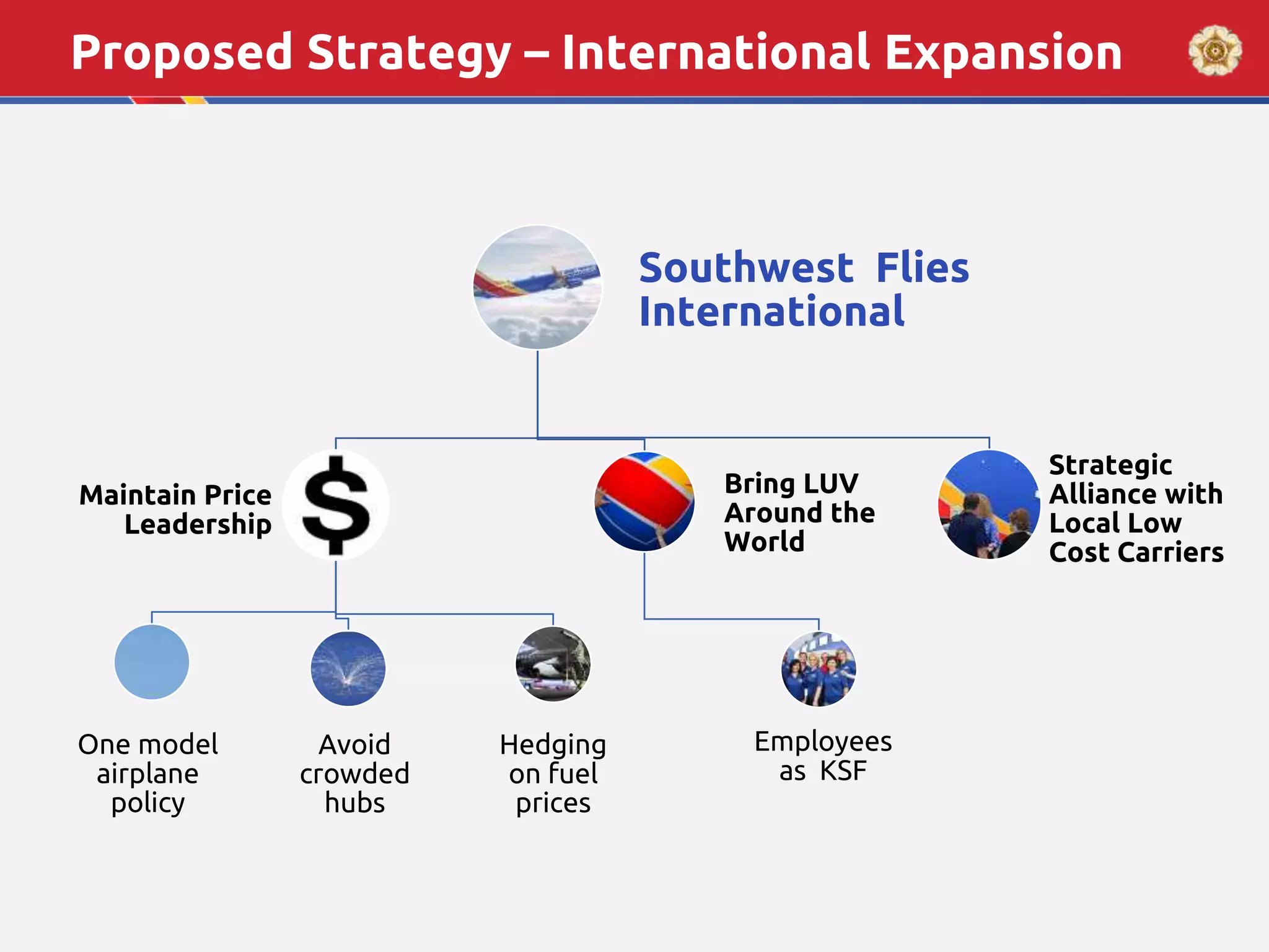 Southwest Airlines : Case Study 2016 (Group Work) | PPTX