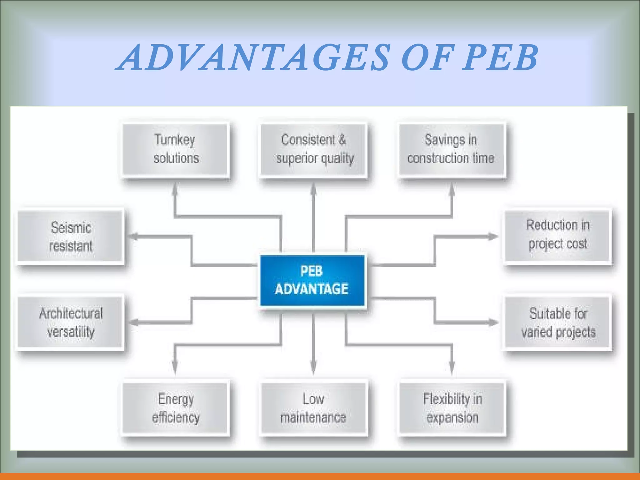 Sm group peb presentation | PPT