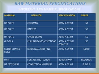 Sm group peb presentation | PPT