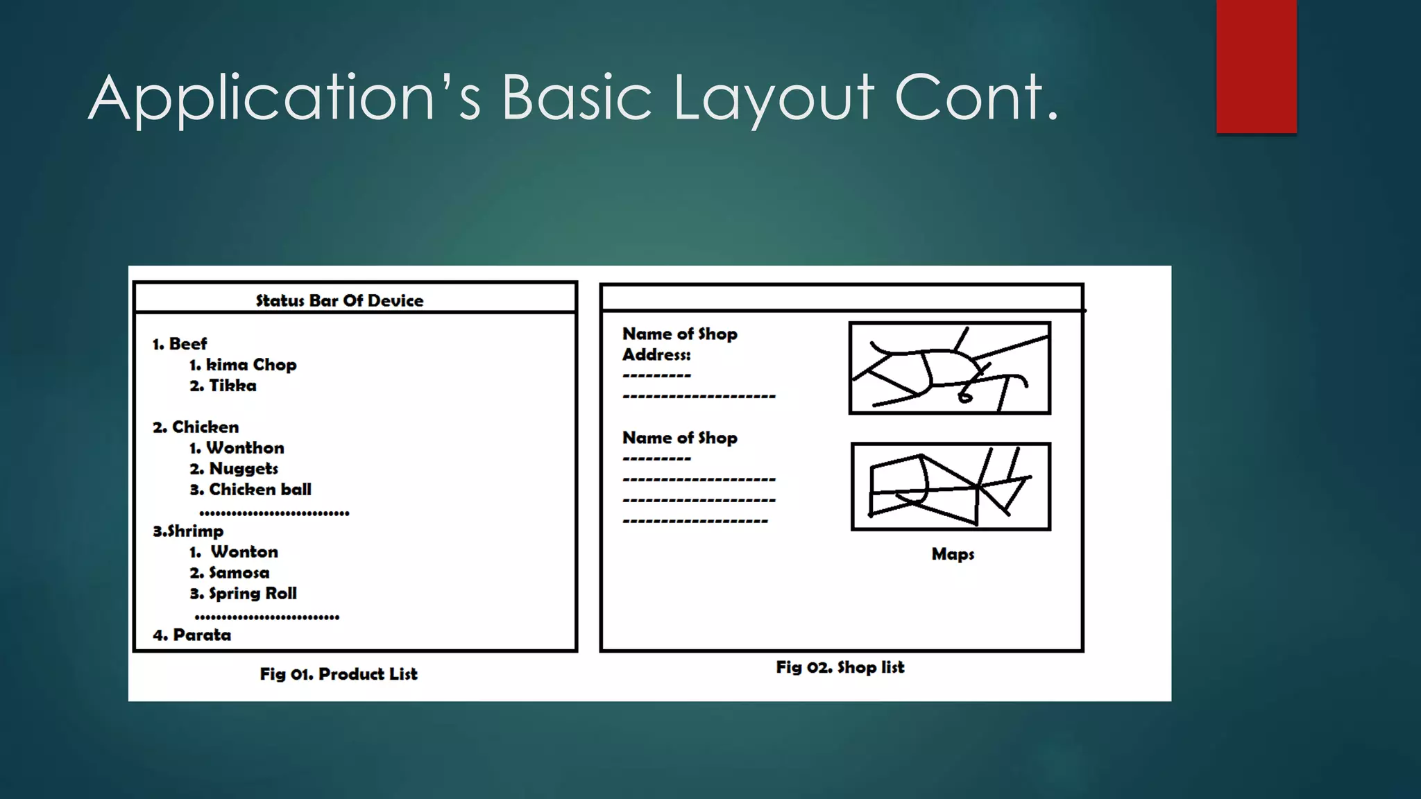 Sm group presentation | PPT