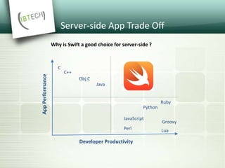 Server Side Swift | PPT