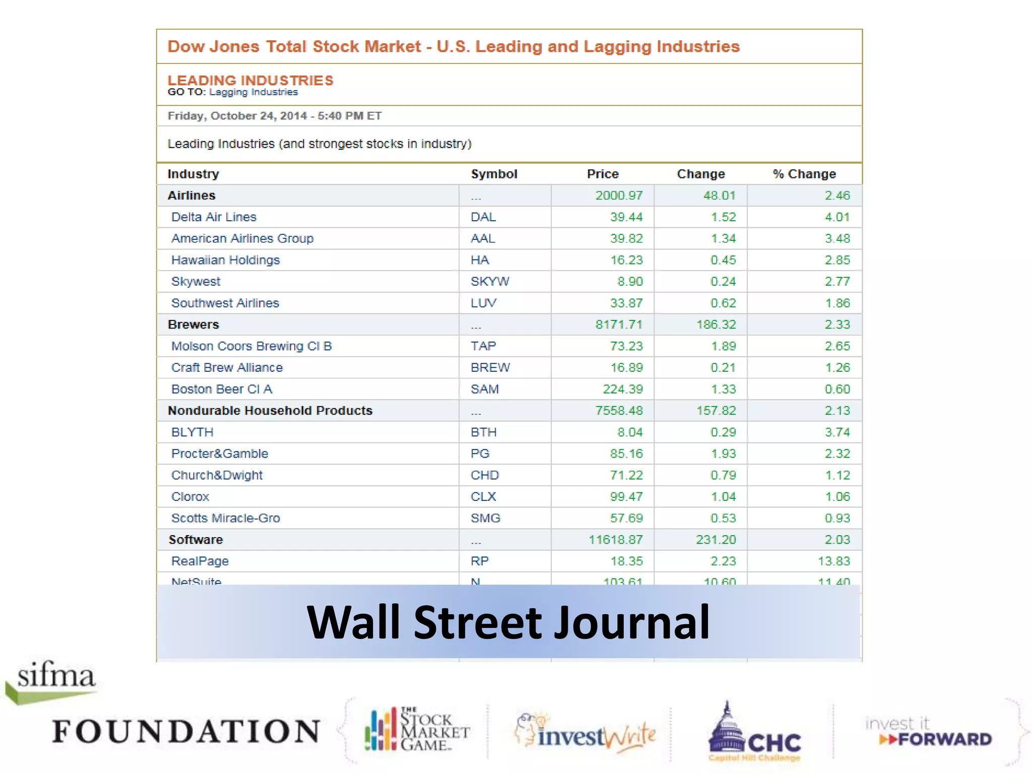 SMG Stock Research Worksheet 201: Answers to Students' Questions | PPTX