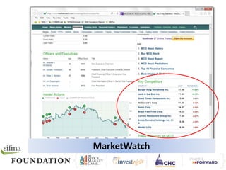 SMG Stock Research Worksheet 201: Answers to Students' Questions | PPTX