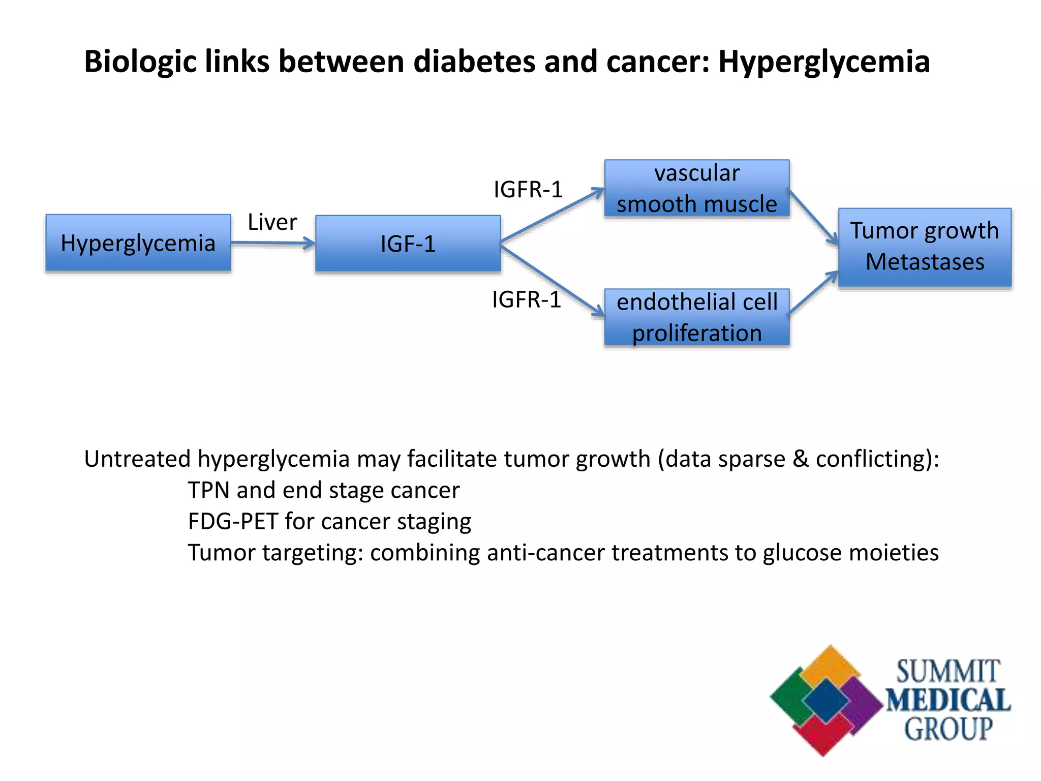 The Diabetes - Cancer Connection | PPTX