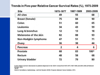 The Diabetes - Cancer Connection | PPTX