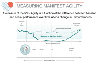 Agility - definition and curricula | PPTX