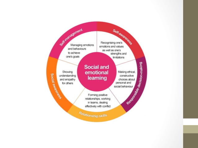 School Mental Health High School Presentation | PDF | Mental Health ...