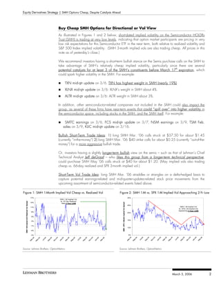 SMH - Semiconductor Stock Options Cheap Despite CATALYSTS AHEAD! | PDF ...