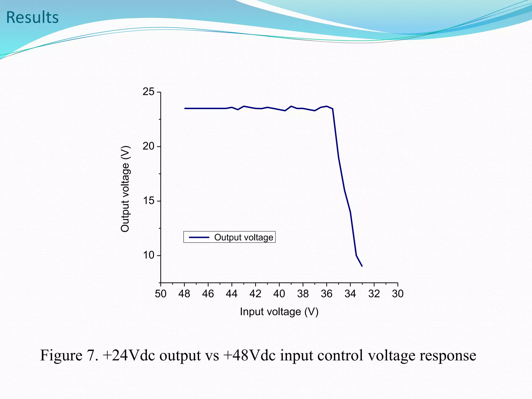 Bi-directional Flyback DC-DC Converter | PPTX