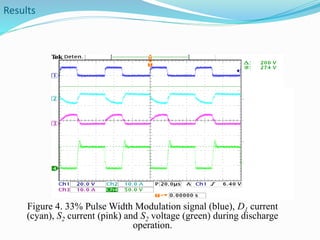 Bi-directional Flyback DC-DC Converter | PPTX