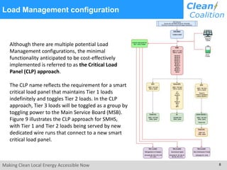 San Marcos High School Solar Microgrid | PPTX