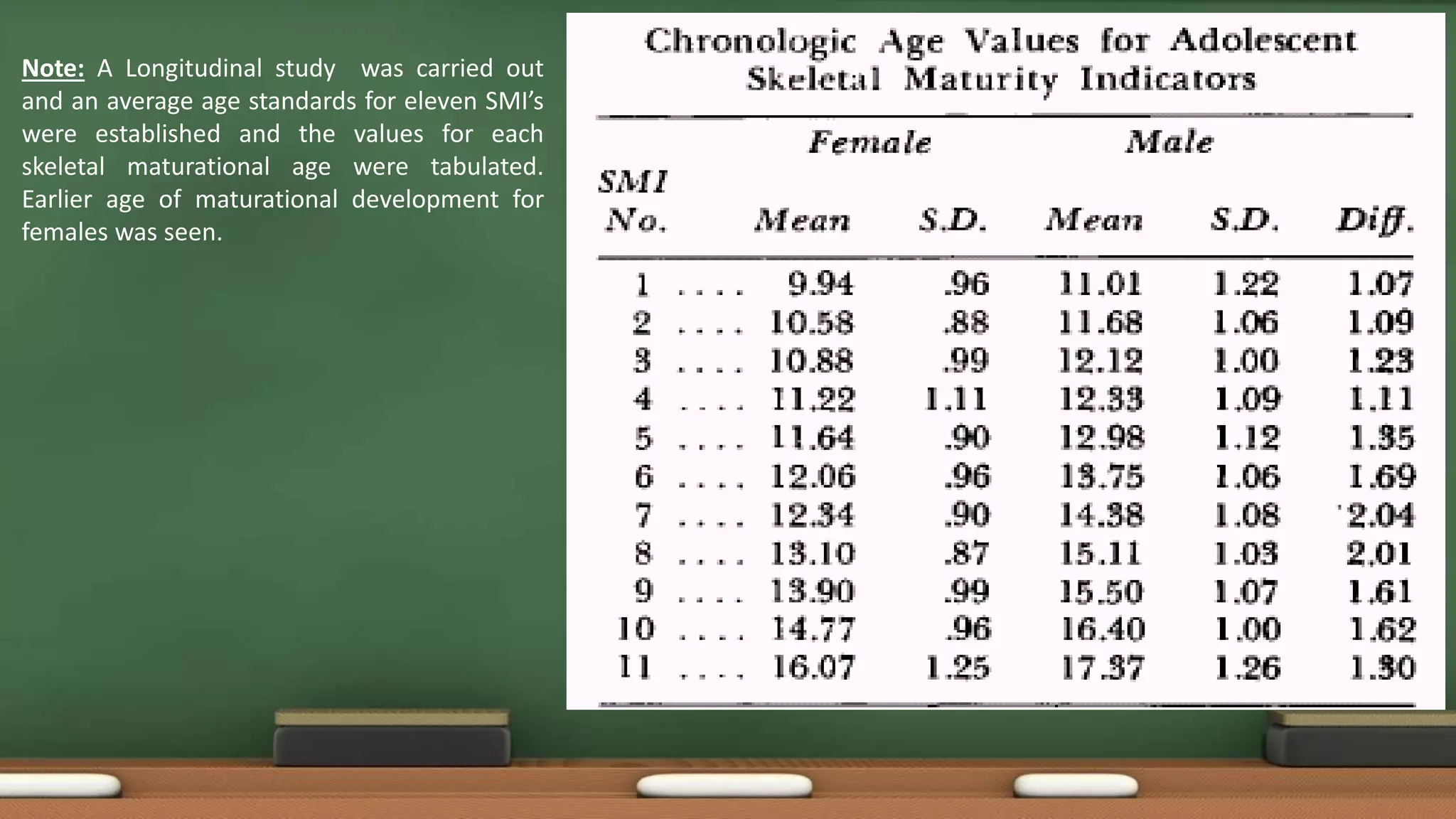 Skeletal Age Assessment and Maturity Indicators | PPTX