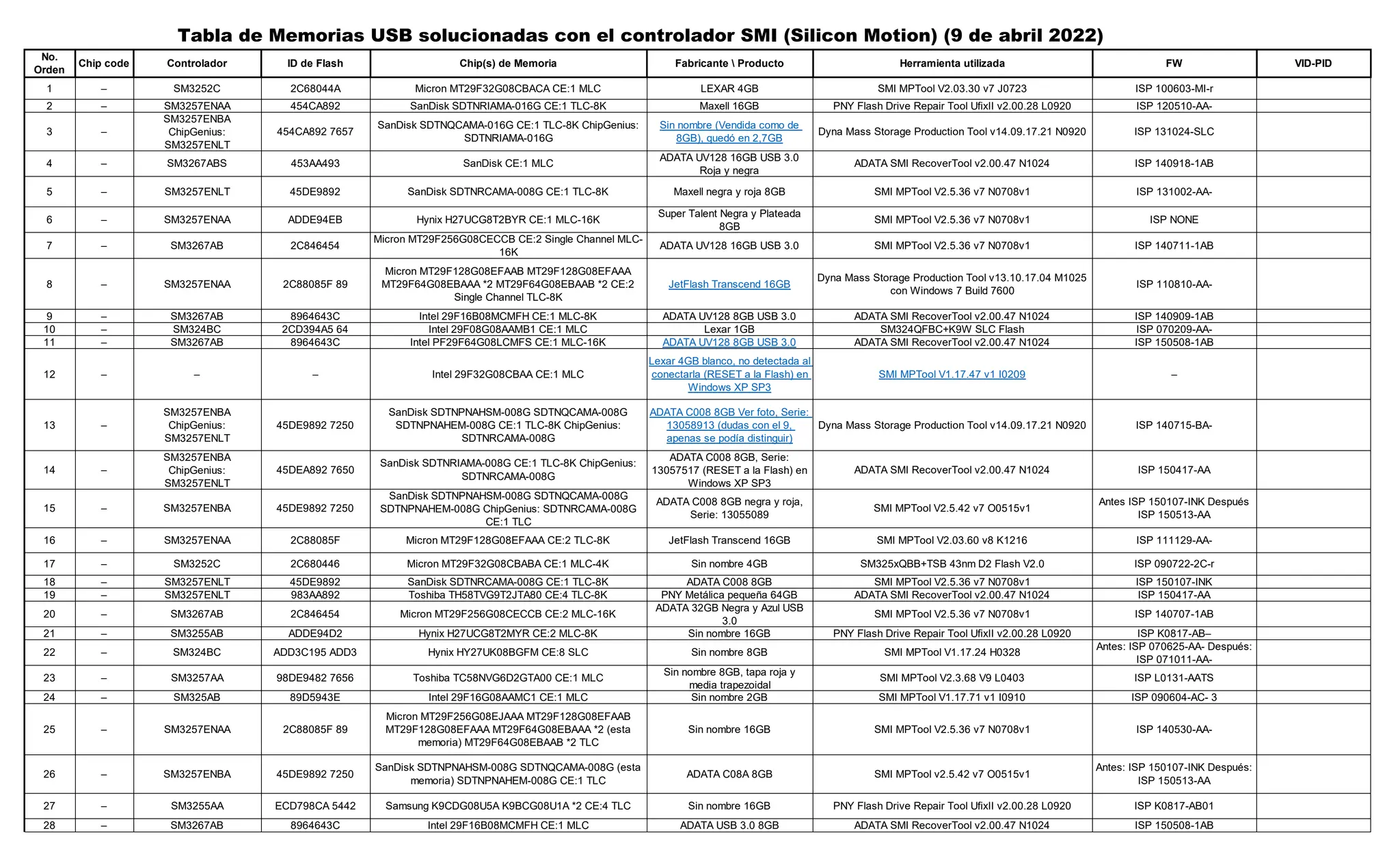 SMI-Solucionadas.pdf