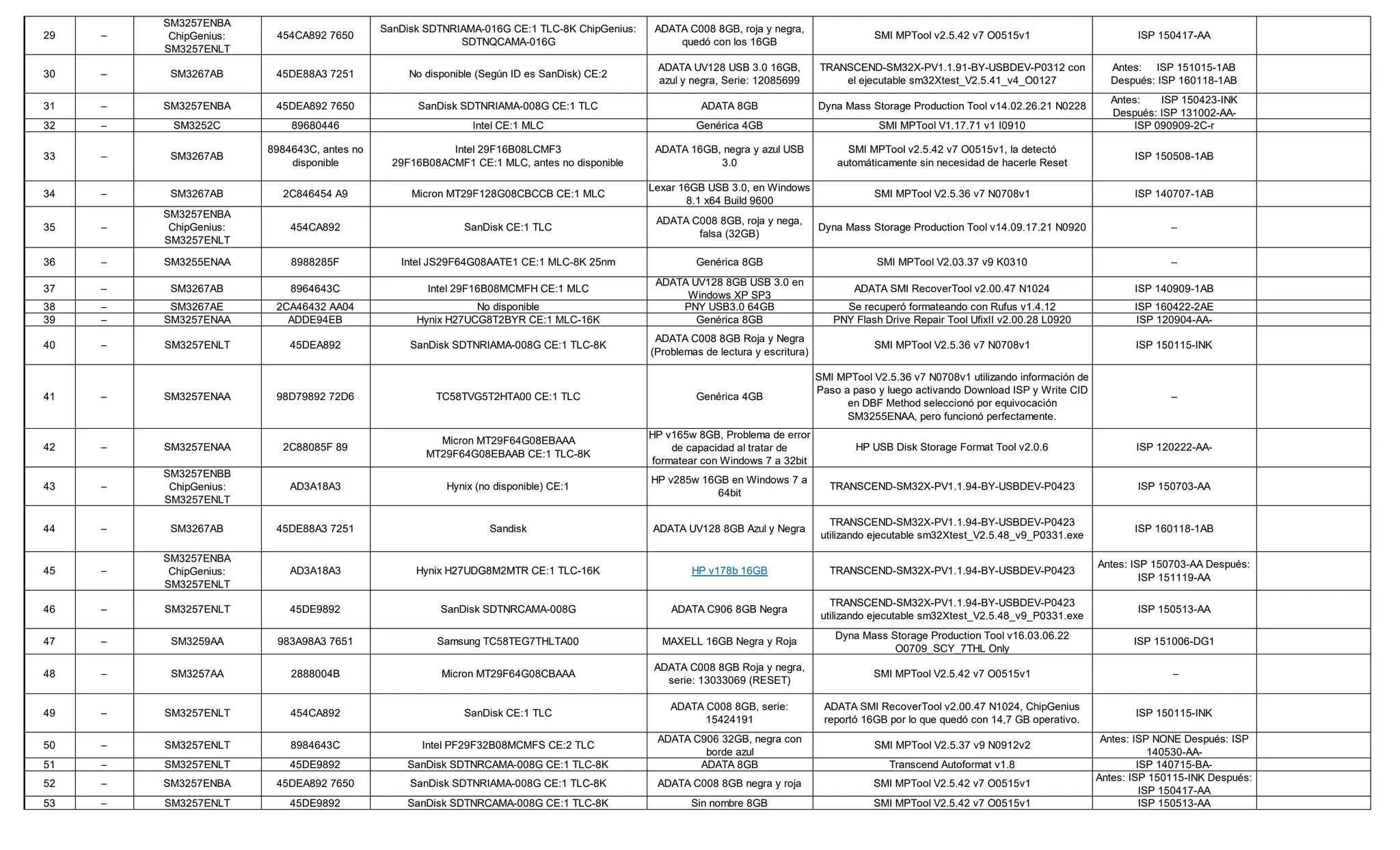 SMI-Solucionadas.pdf
