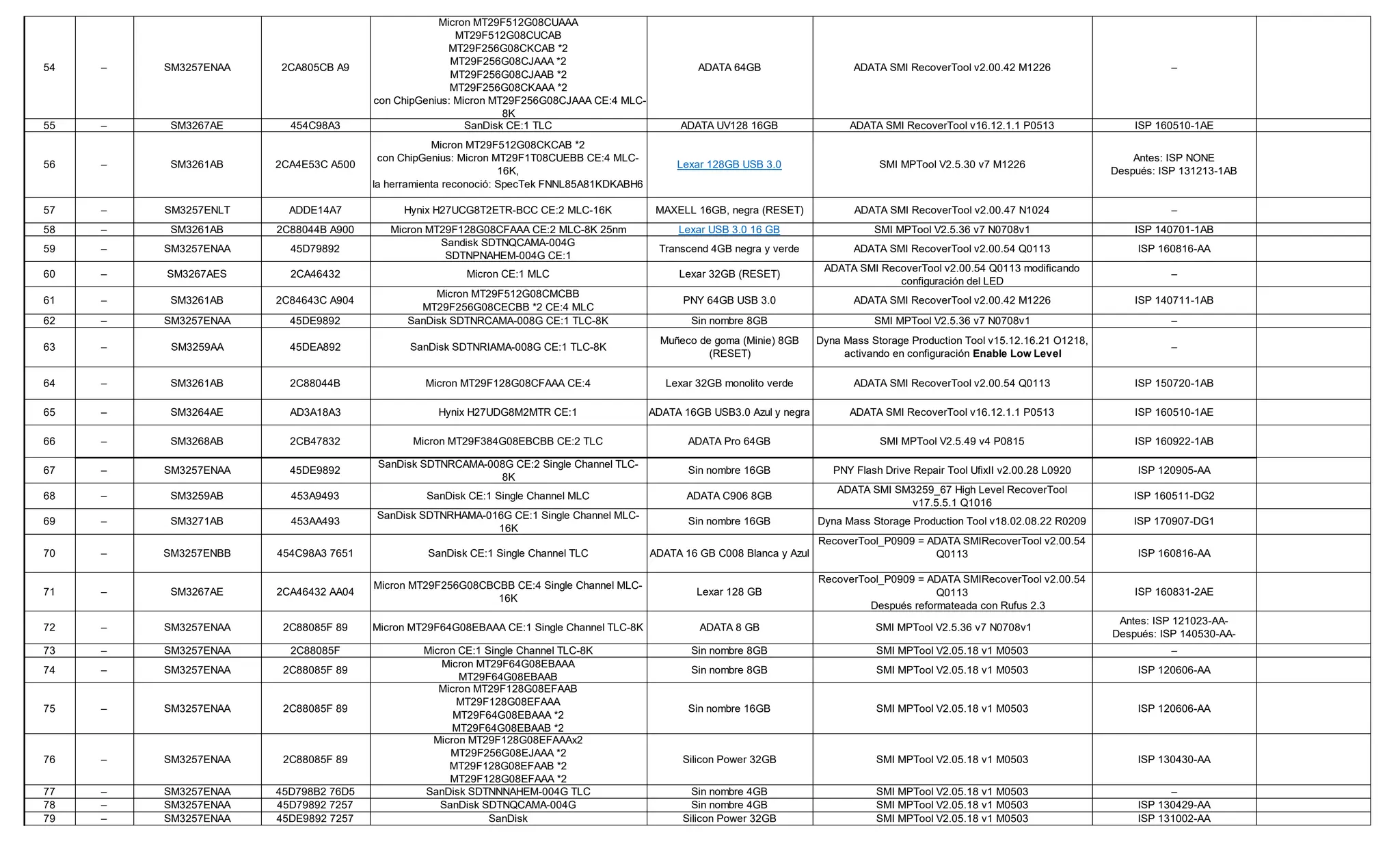 SMI-Solucionadas.pdf