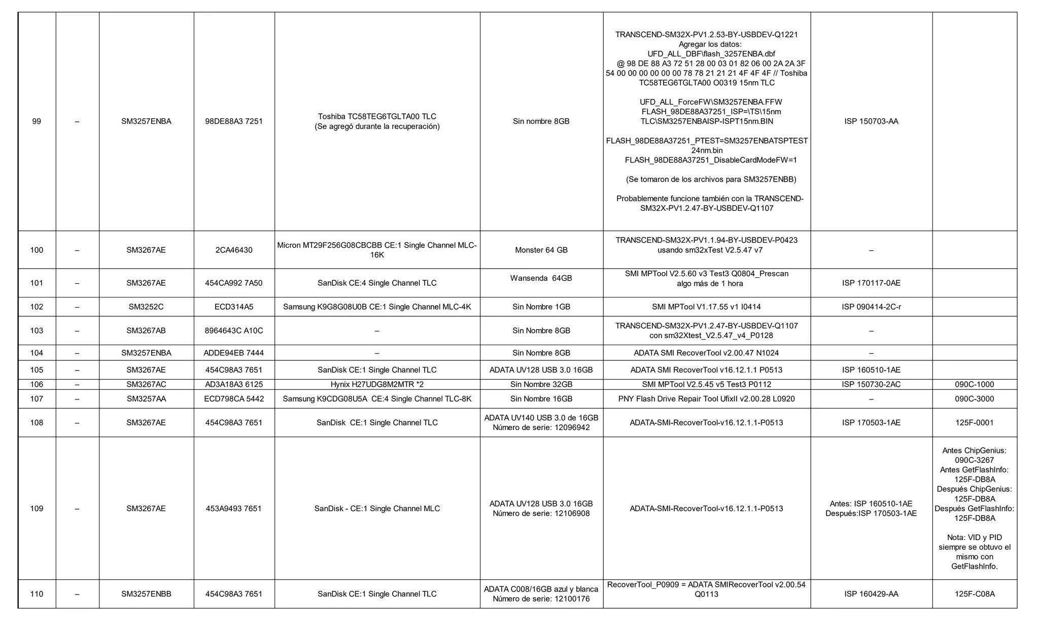 SMI-Solucionadas.pdf