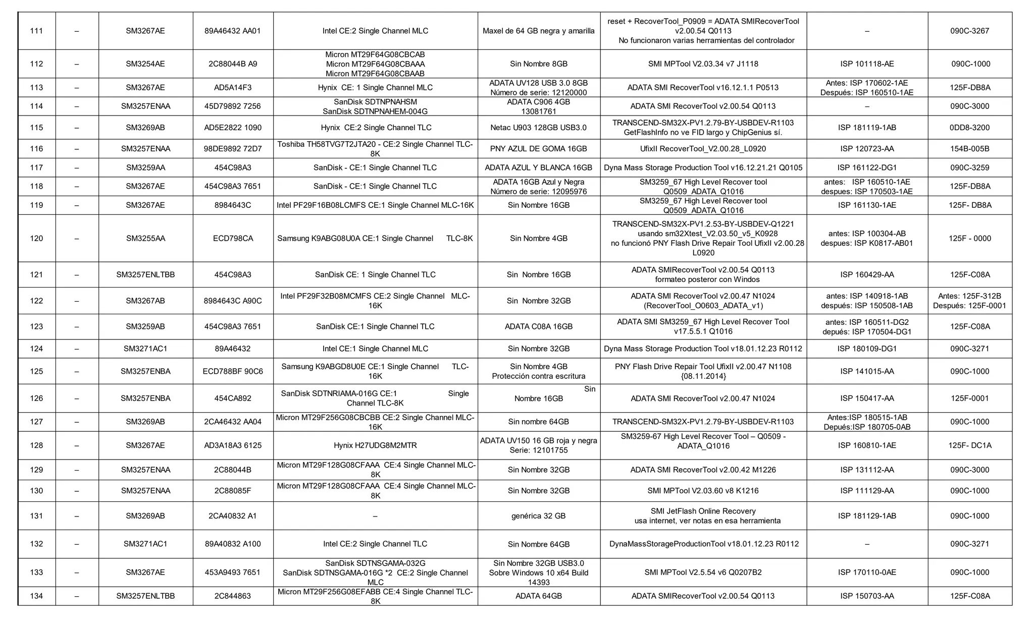 SMI-Solucionadas.pdf