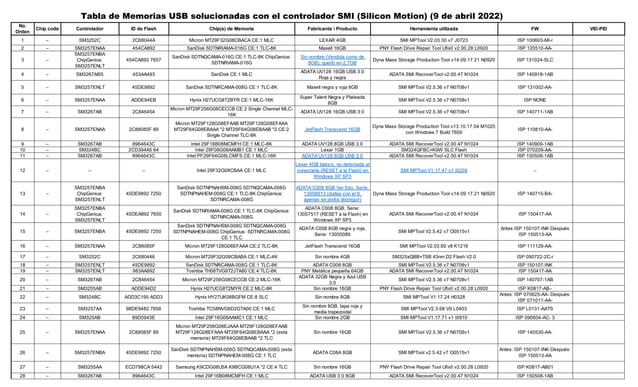 SMI-Solucionadas.pdf