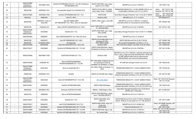 SMI-Solucionadas.pdf