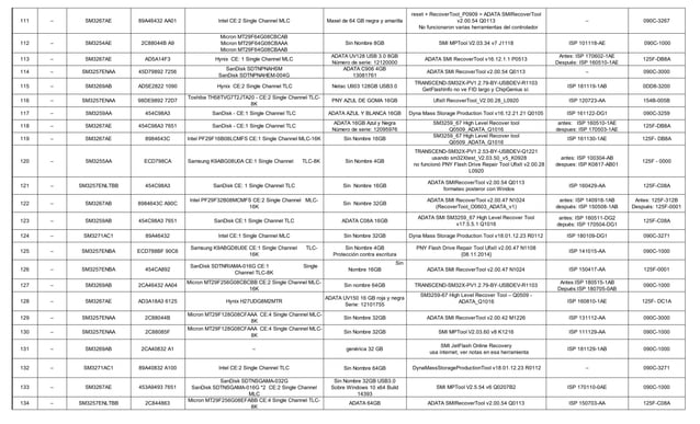 SMI-Solucionadas.pdf