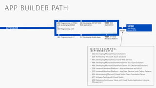 Microsoft-streamlined-certification-paths | PDF | Cloud Computing ...