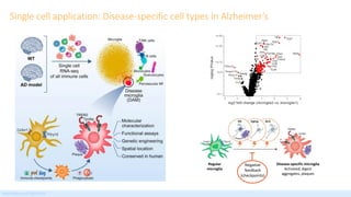 Single-Cell Sequencing for Drug Discovery: Applications and Challenges ...