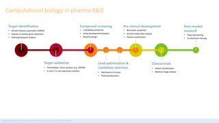 Single-Cell Sequencing for Drug Discovery: Applications and Challenges ...