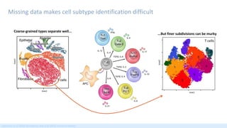 Single Cell Drug Discovery : Single-Cell Sequencing for Drug Discovery ...