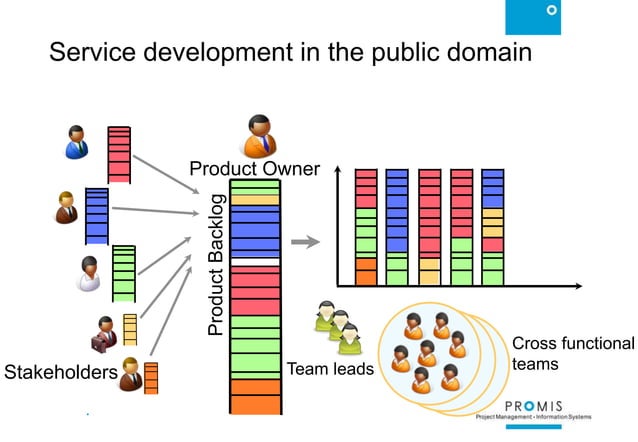 Agile Management with ITPP | PPTX