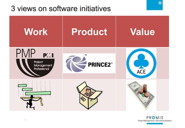 Agile Management with ITPP | PPT