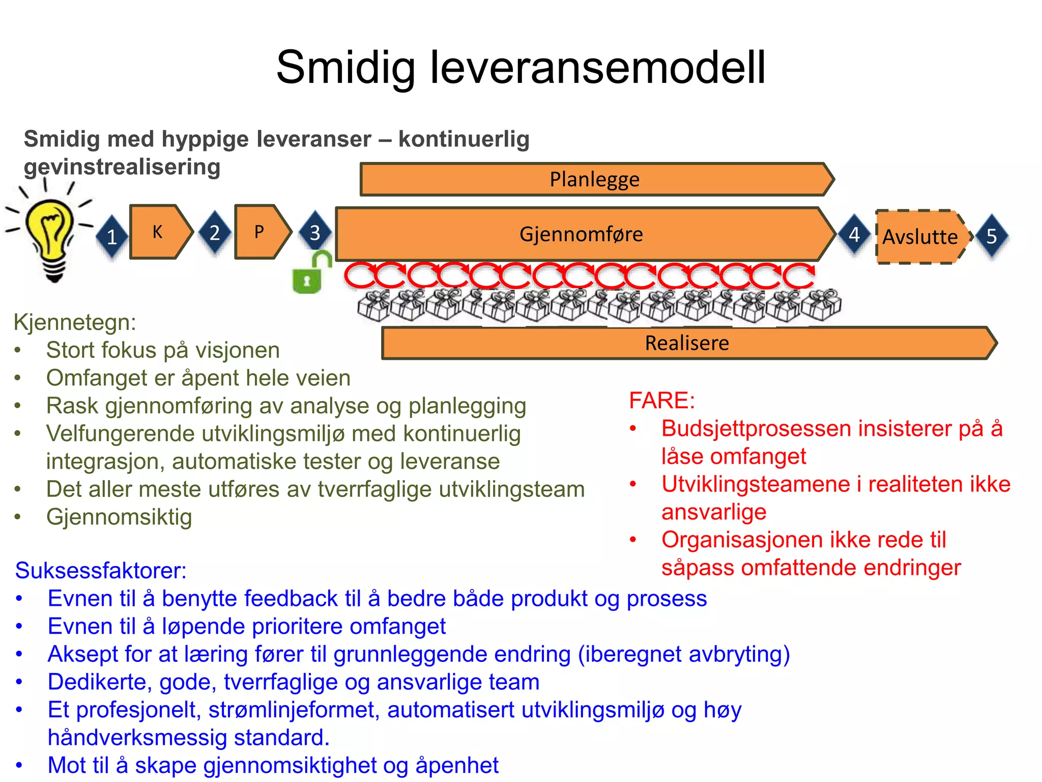 Prosjektveiviseren med Scrum | PPTX