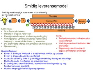 Prosjektveiviseren med Scrum | PPT