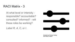 Roles and Responsibilities | RACI | PPT