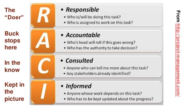 Roles and Responsibilities | RACI