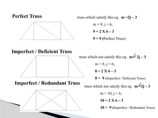Analysis of Trusses By Unit load method.pptx